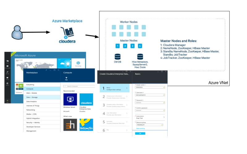 How-to: Install Cloudera Enterprise on Microsoft Azure (Part 2 ...