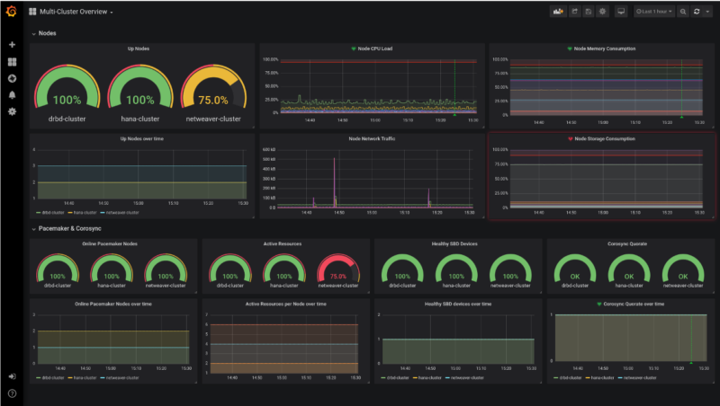 Deploying Suse Sap Ha Automation In Microsoft Azure Microsoft Open Source Blog