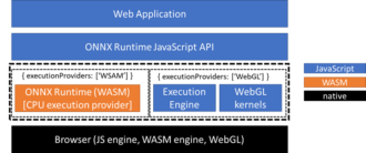 ONNX Runtime Web—running your machine learning model in browser - Microsoft Open Source Blog