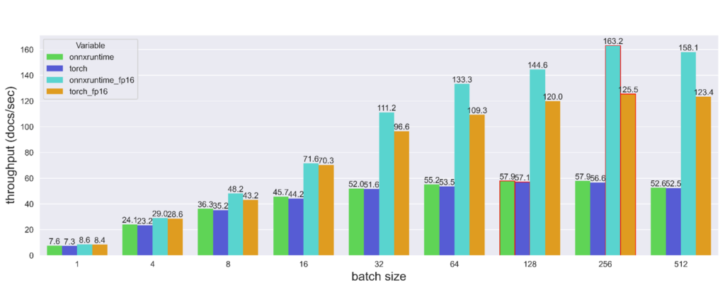 Scaling Up Pytorch Inference Serving Billions Of Daily Nlp Inferences With Onnx Runtime 
