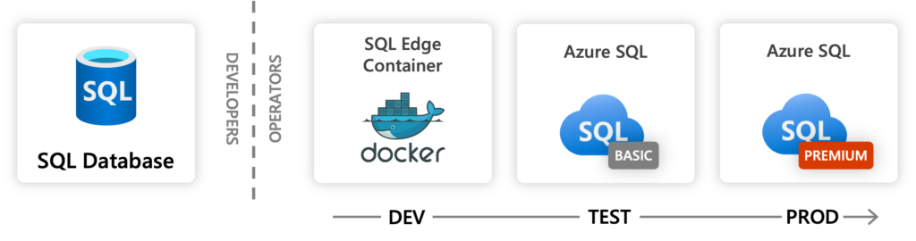 Enabling developer collaboration with Radius | Microsoft Open Source Blog